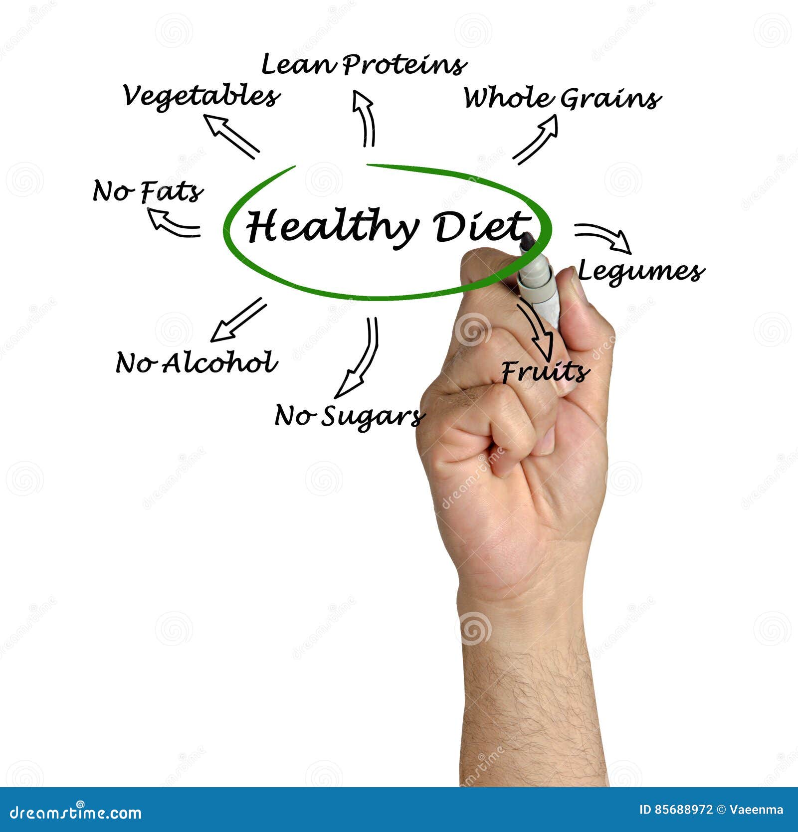 Presentation of Healthy Diet Stock Photo - Image of legume, expert ...