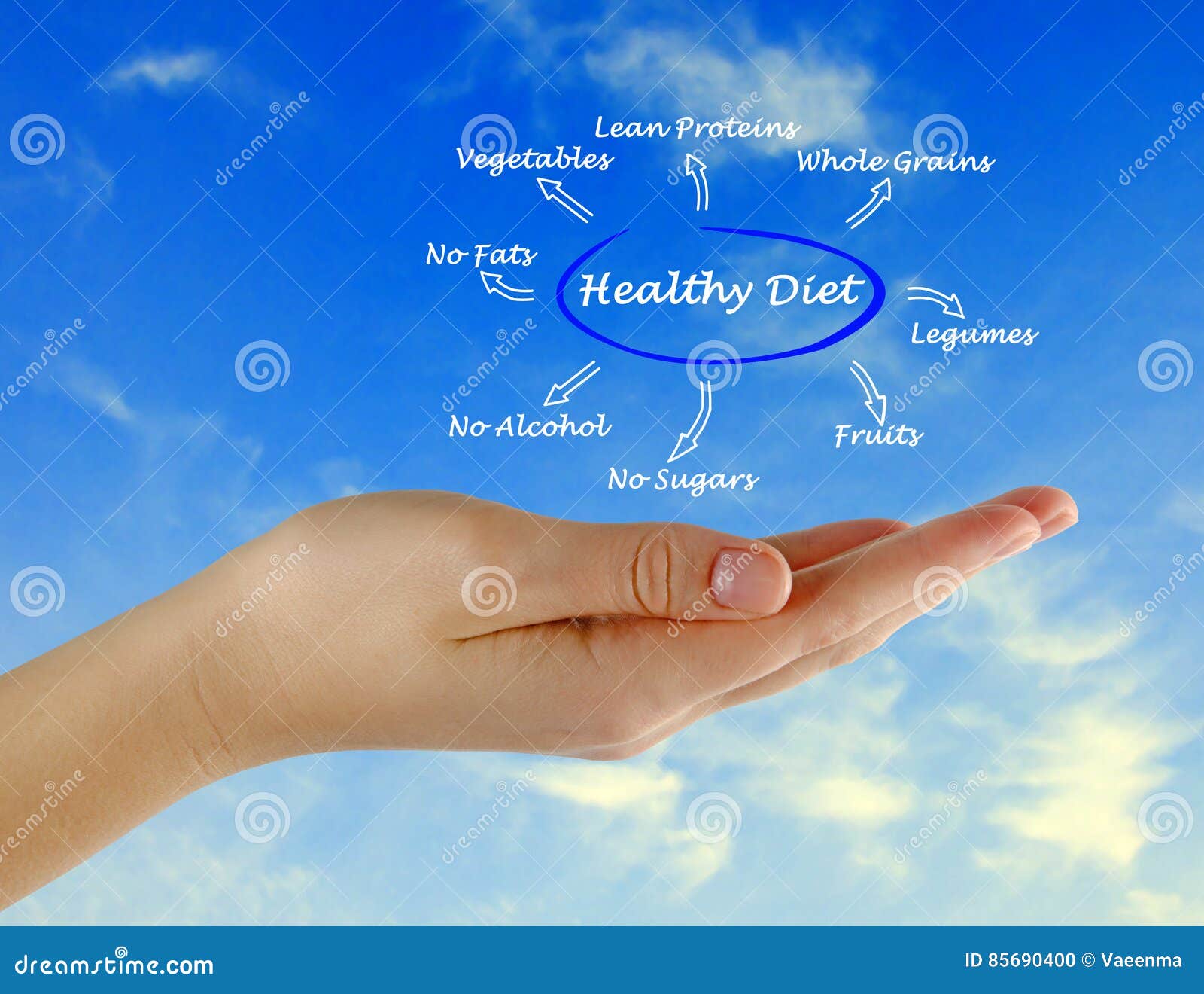 Presentation of Healthy Diet Stock Photo - Image of nourishment, intake ...