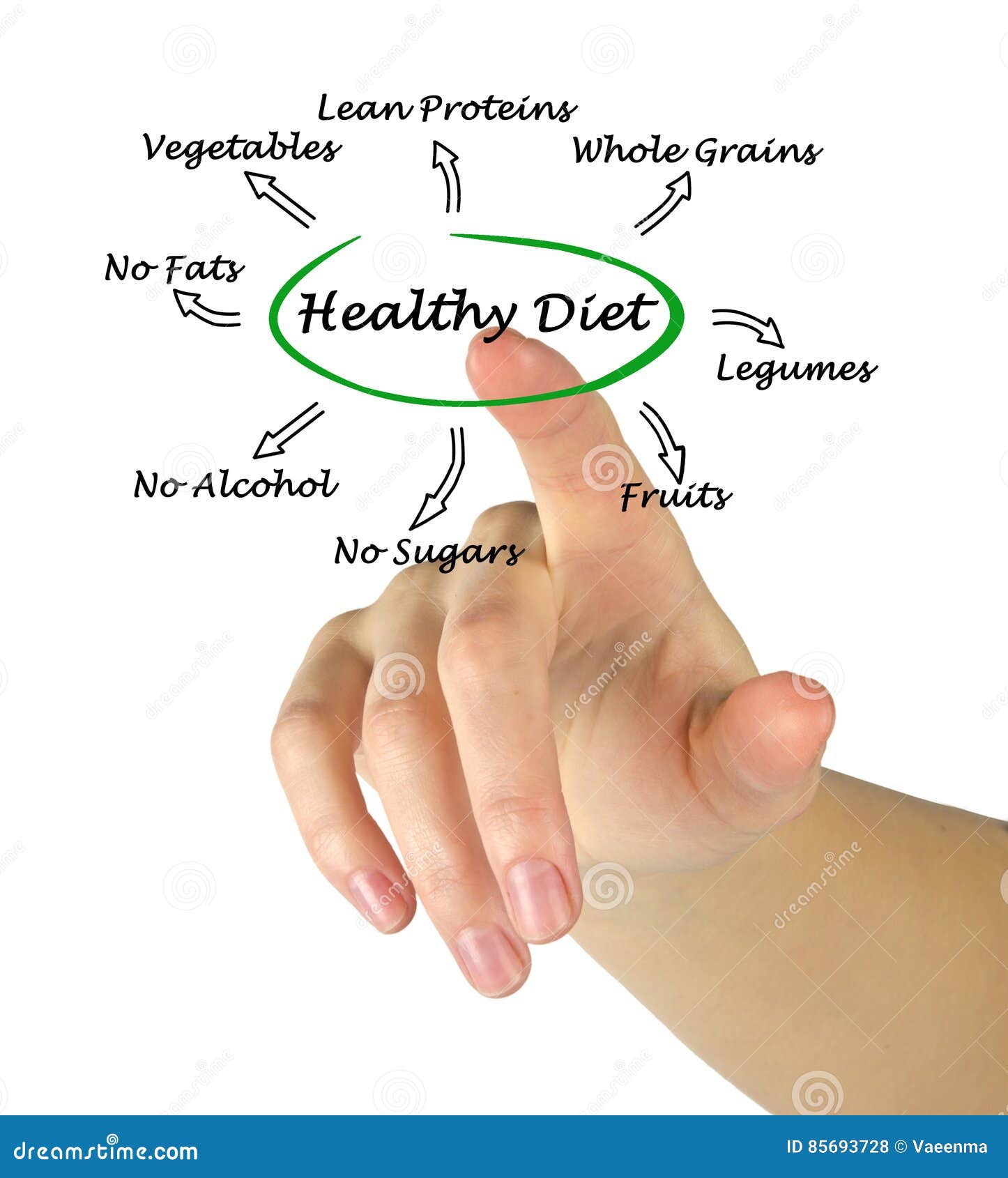 Presentation of Healthy Diet Stock Photo - Image of hand, lecture: 85693728