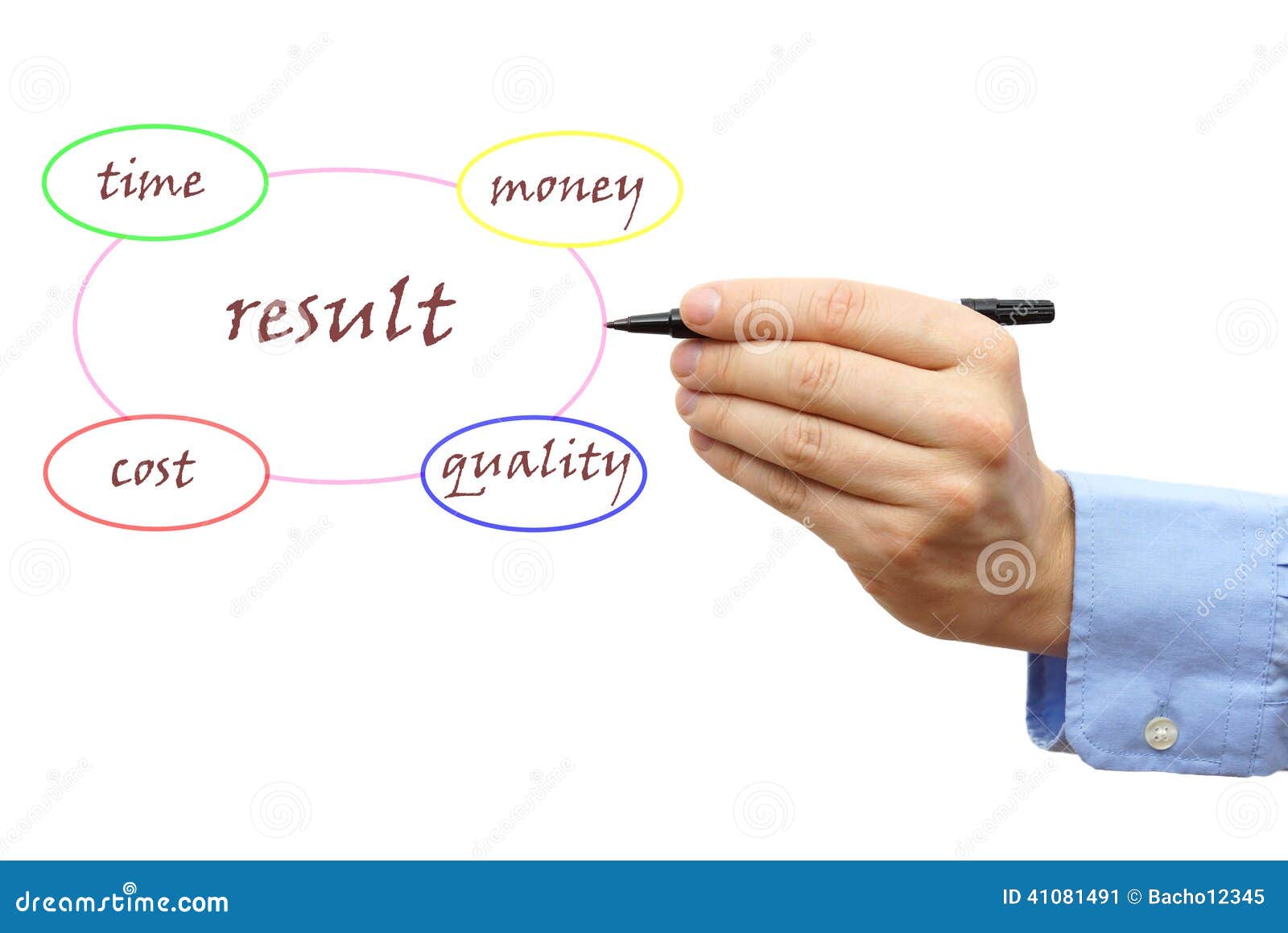 Presentation of Result Diagram Stock Image - Image of consultant ...