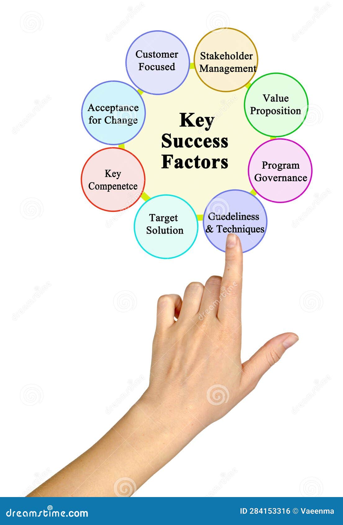 Eght Key Success Factors stock photo. Image of proposition - 284153316