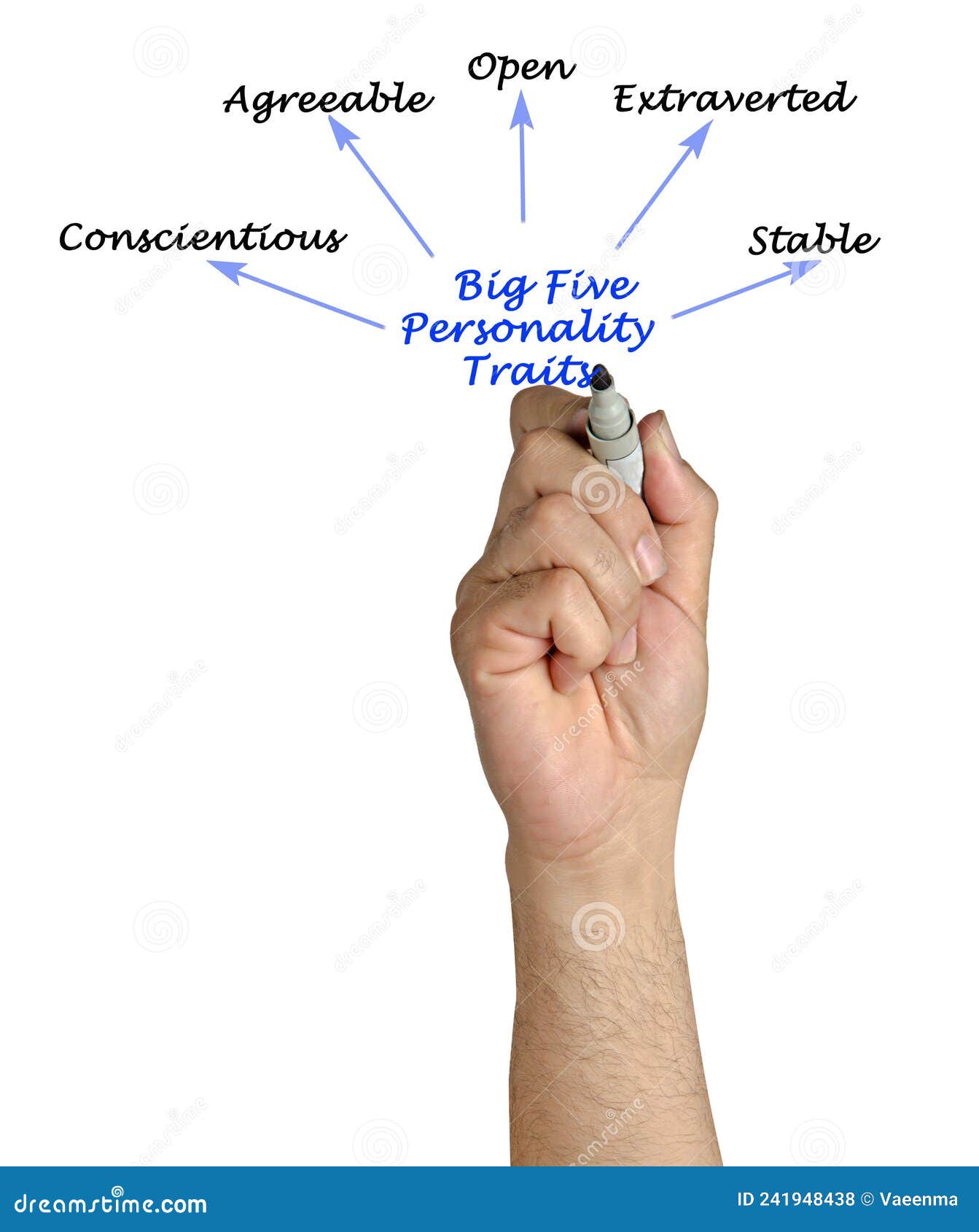 Big Five Personality Traits Stock Photo - Image of psychologist ...