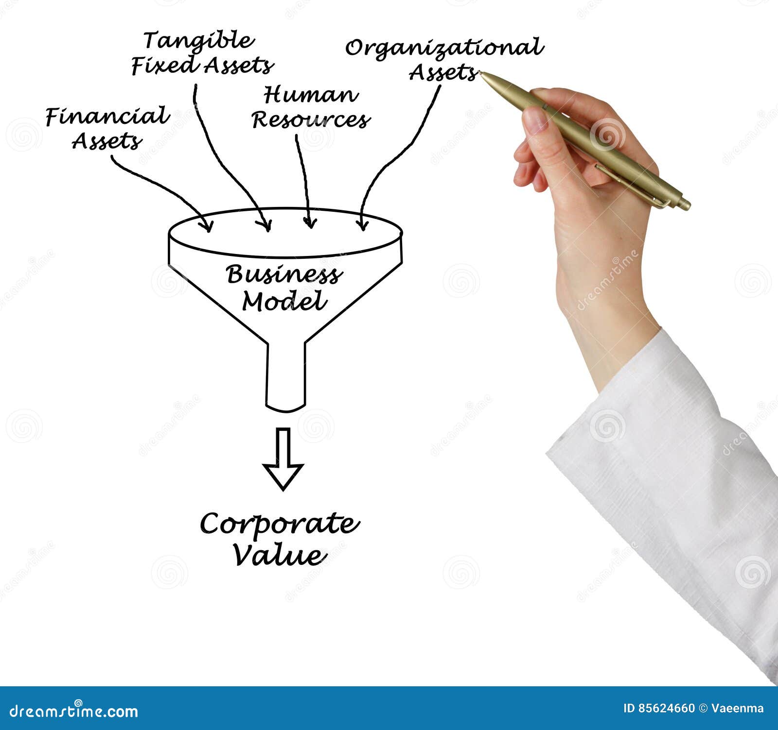 Corporate Value stock photo. Image of diagram, assets - 85624660