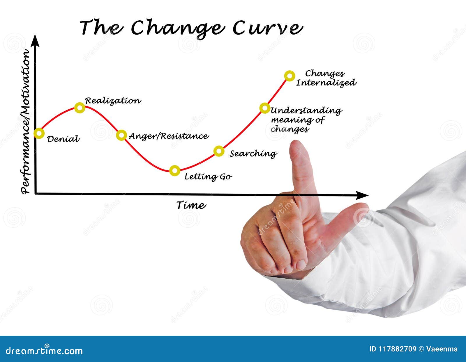 Change Curve Stock Photography | CartoonDealer.com #94353824