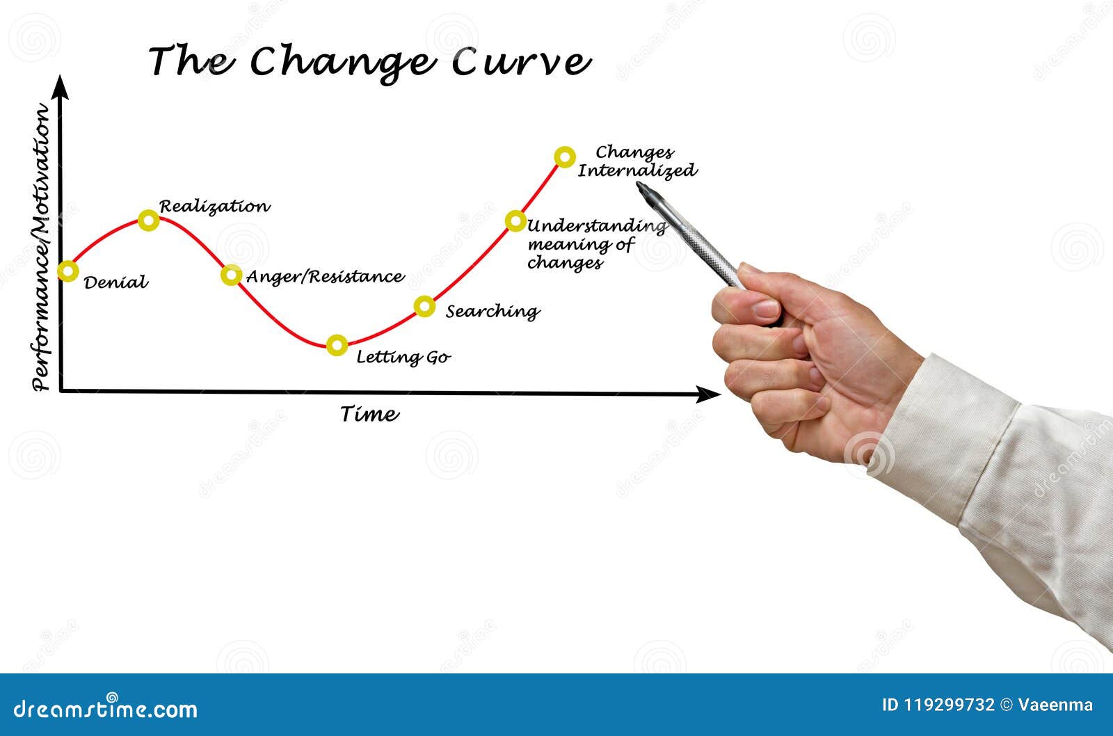 Presenting Change curve stock photo. Image of motivation - 119299732