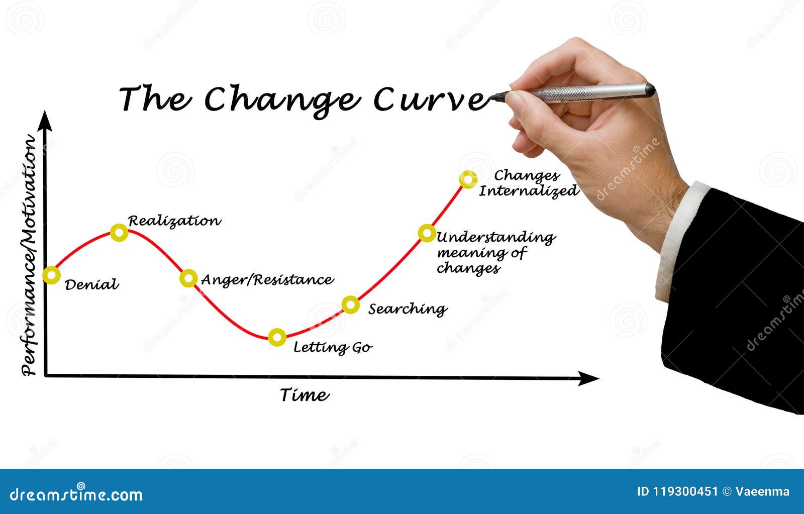 Presenting Change curve stock image. Image of change - 119300451