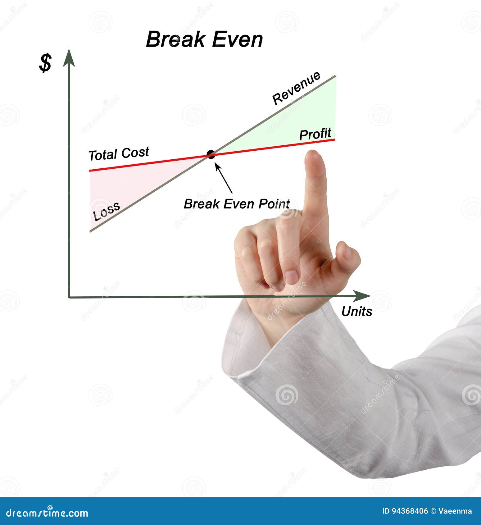 BEP Break Even Point Symbol. Concept Words BEP Break Even Point Typed ...