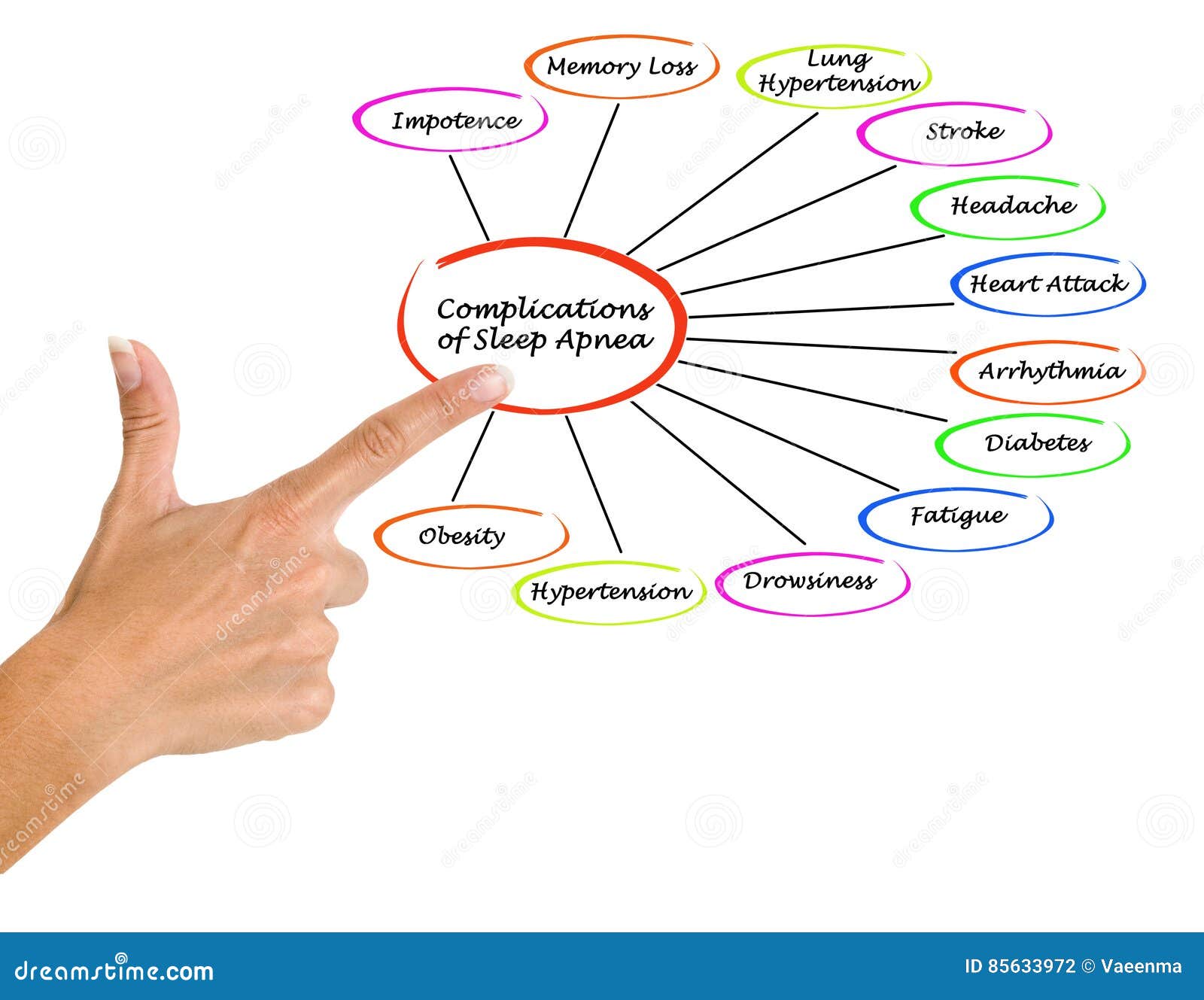 Presenting Complications Stock Illustrations – 7 Presenting ...