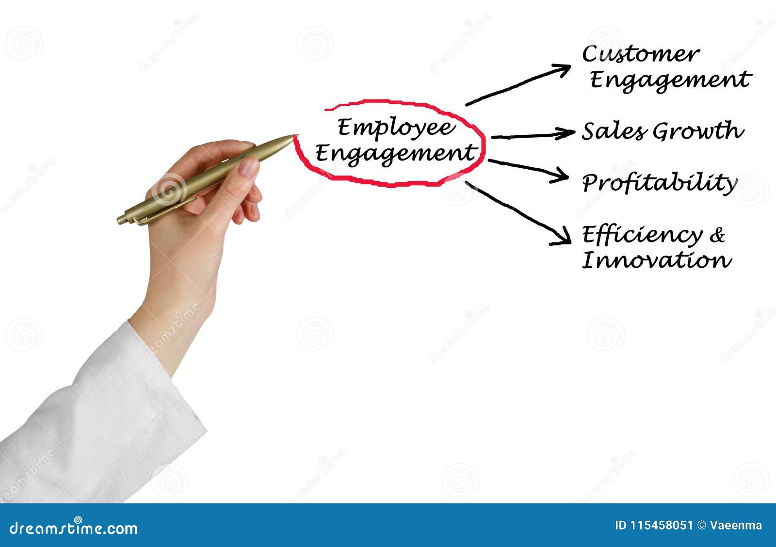 Components of Employee Engagement Stock Image - Image of efficiency ...