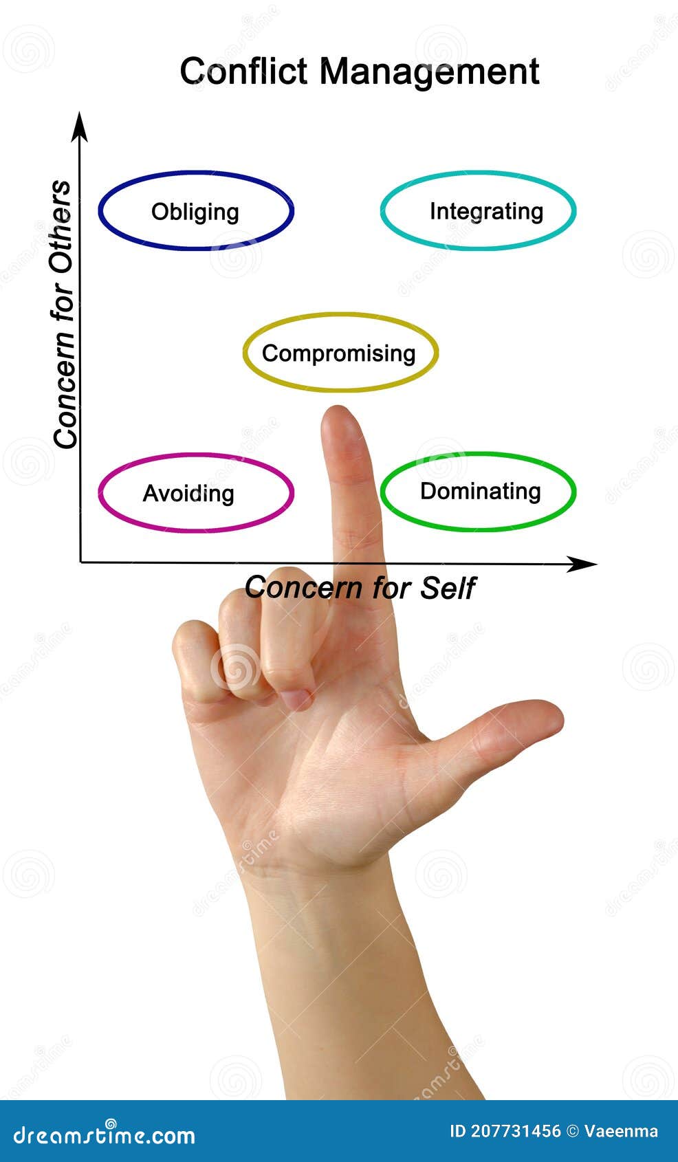 Concerns and Conflict Management Stock Photo - Image of hand, concern ...