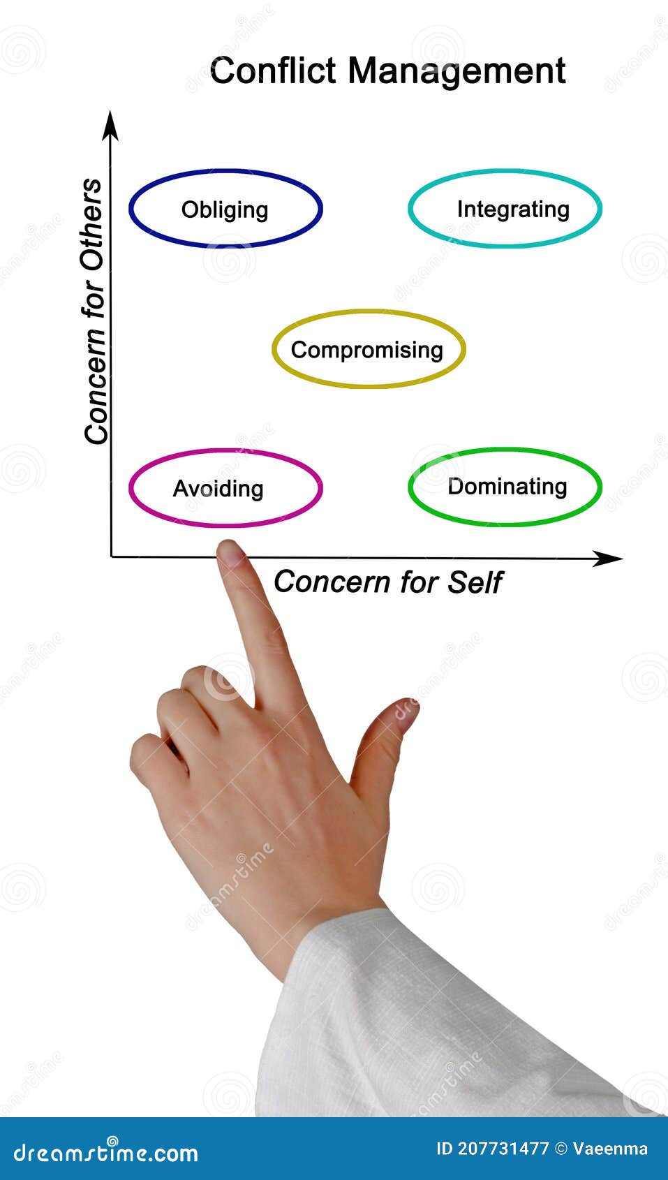 Concerns and Conflict Management Stock Image - Image of integrating ...