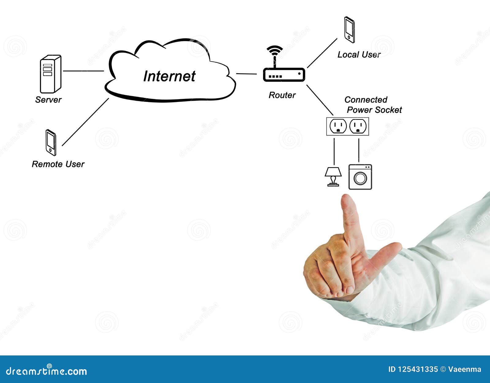Connection Over Internet and Power Lines Stock Image - Image of finger ...
