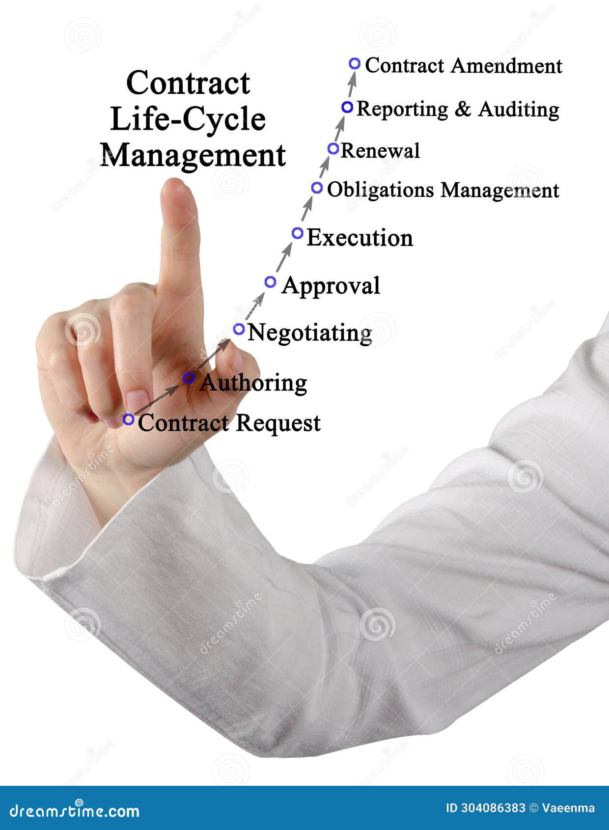Contract Life Cycle Management Stock Image - Image of approval ...