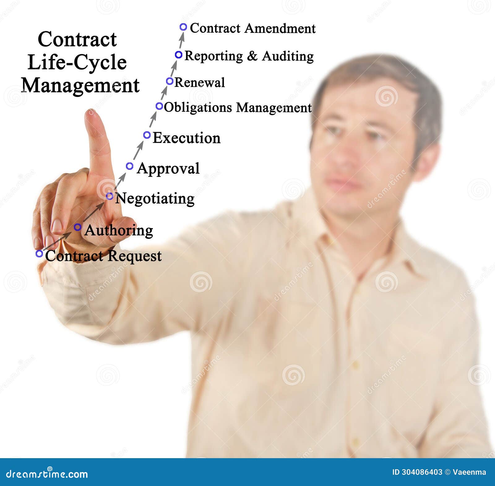 Contract Life Cycle Management Stock Image - Image of negotiating ... Contract Life Cycle Management Stock Image - Image of negotiating ...