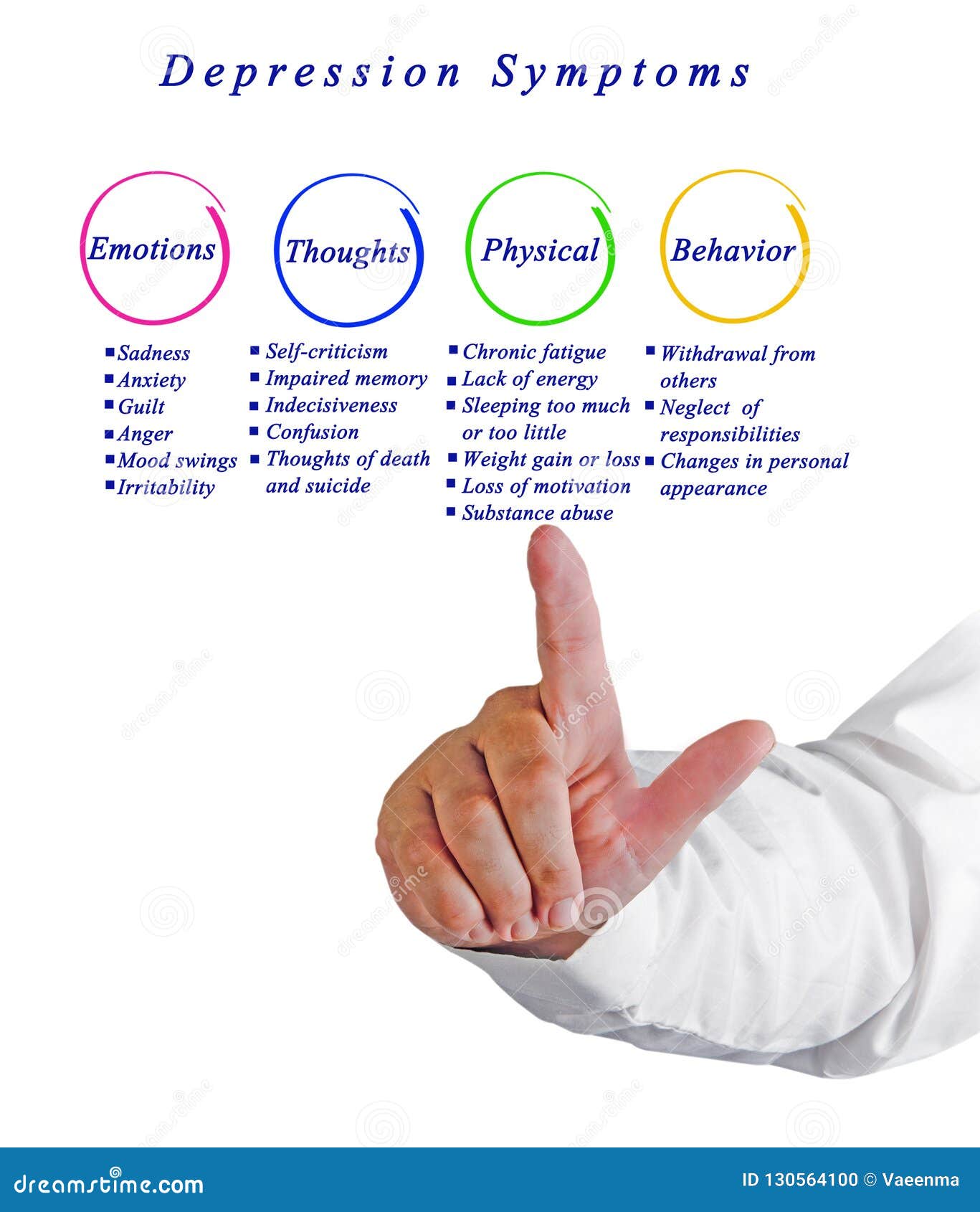 Presenting Depression Symptoms Stock Photo - Image of illness, impaired ...