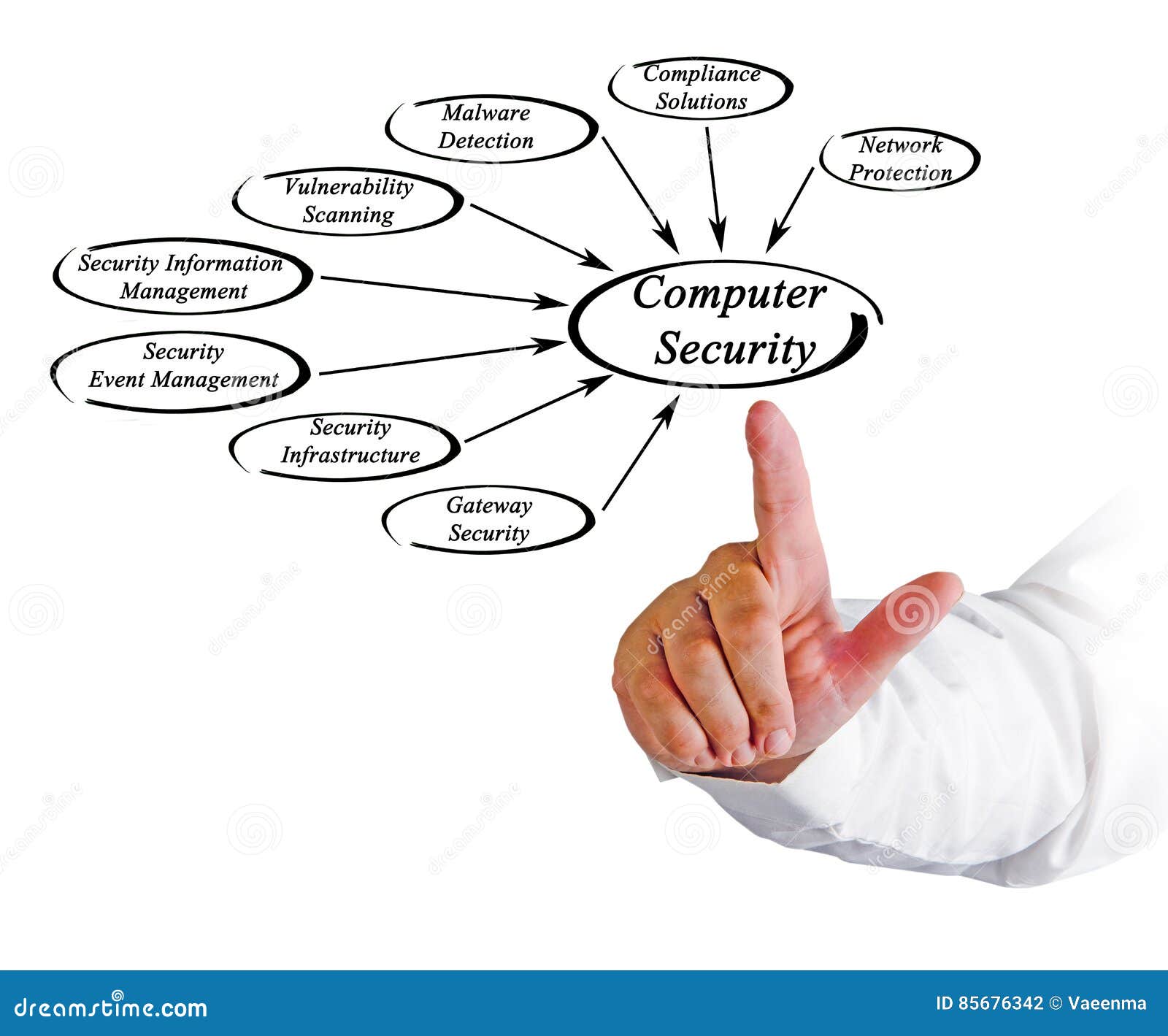 Computer Security Solutions Stock Photo - Image of computer, danger ...