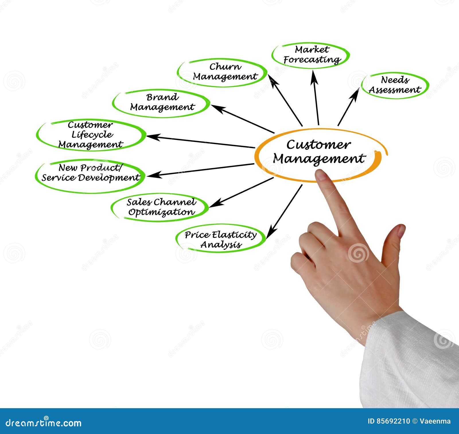 Customer Management stock photo. Image of consulting - 85692210