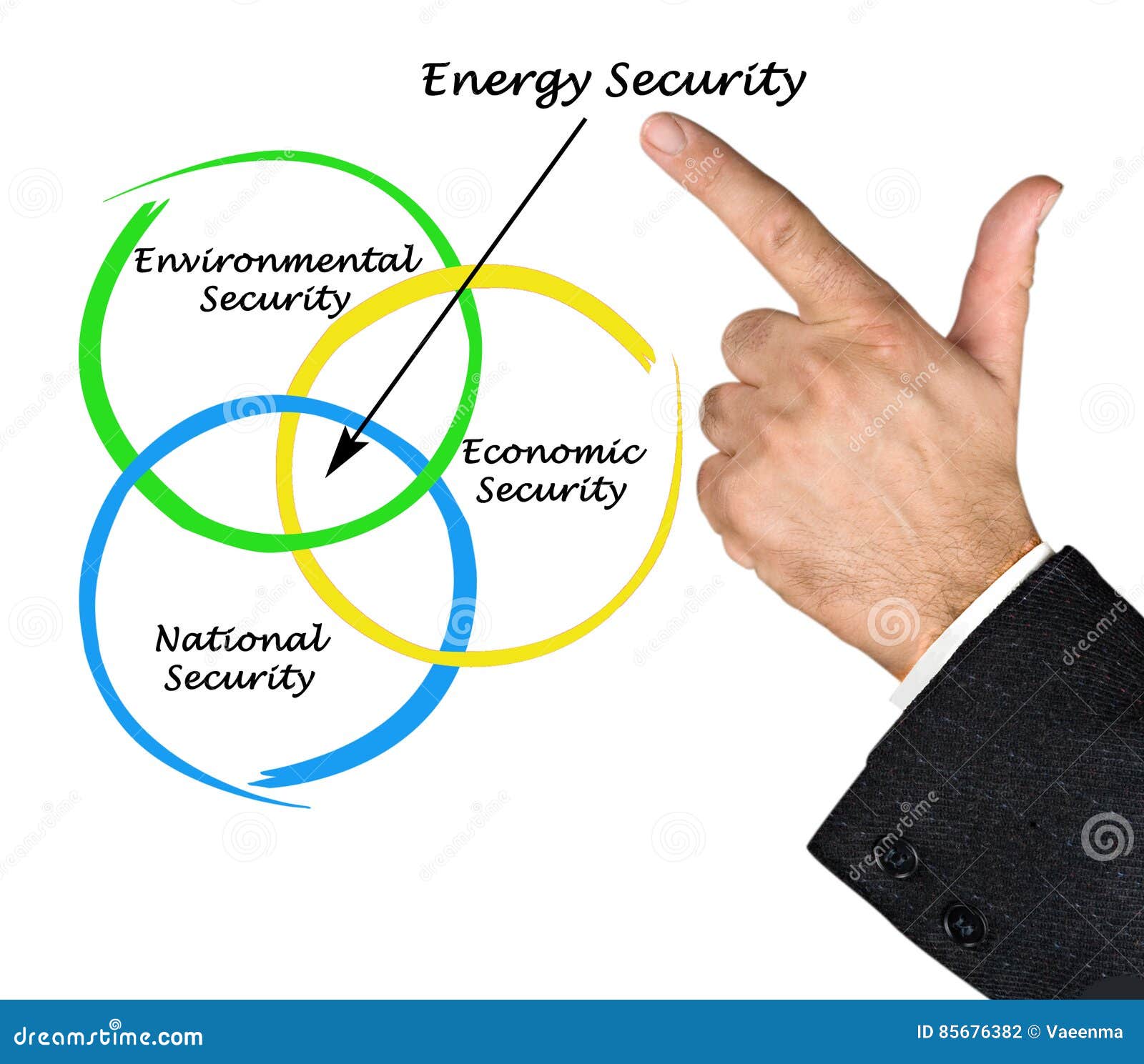Diagram of Energy Security stock photo. Image of screen - 85676382
