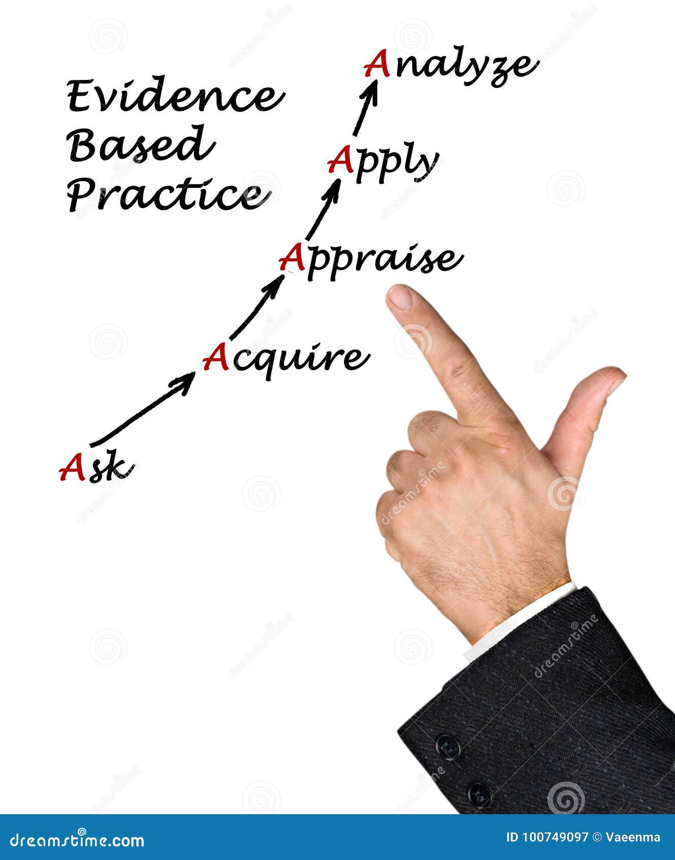 Evidence Based Practice stock image. Image of presenting - 100749097