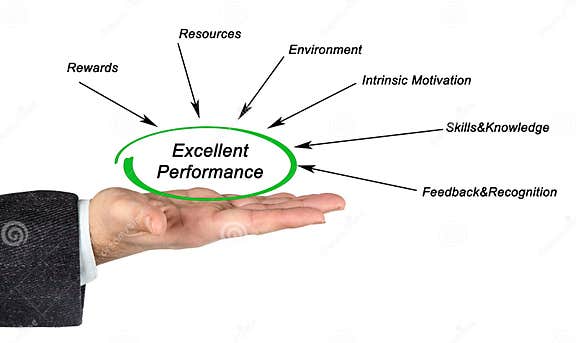 Excellent Performance stock image. Image of expert, performance - 100746625