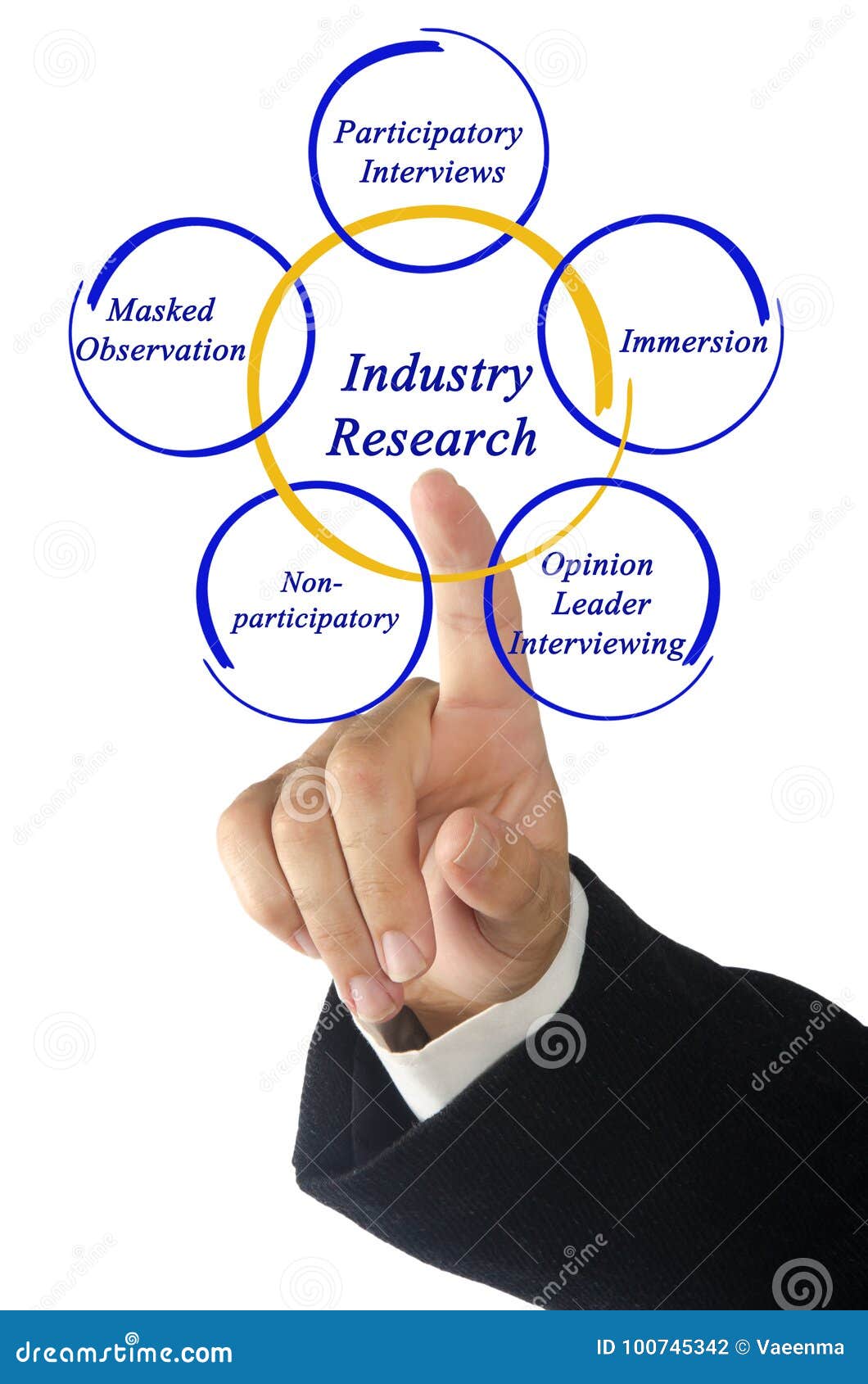 Industry Research stock photo. Image of masked, business - 100745342