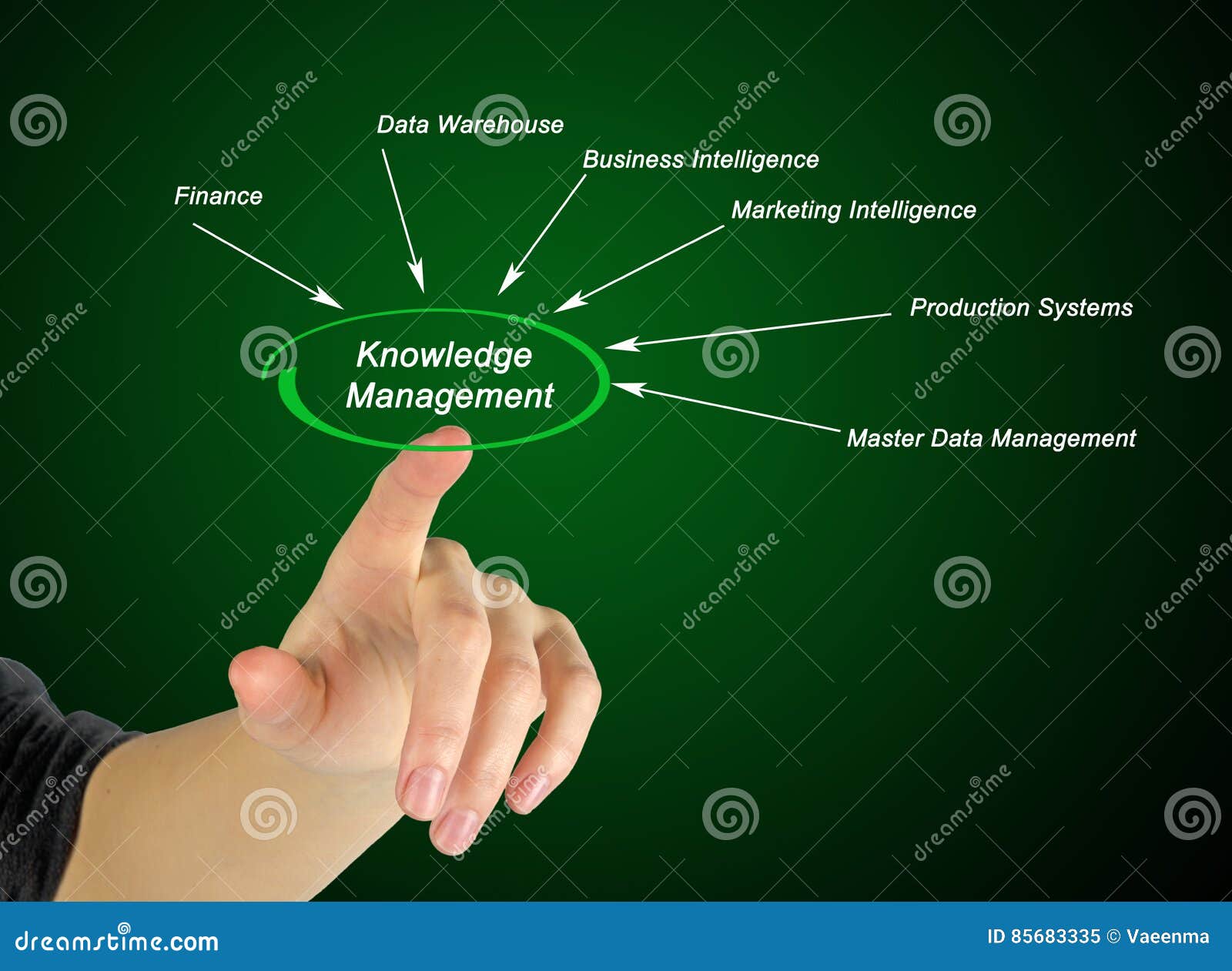 Knowledge Management stock image. Image of knowledge - 85683335