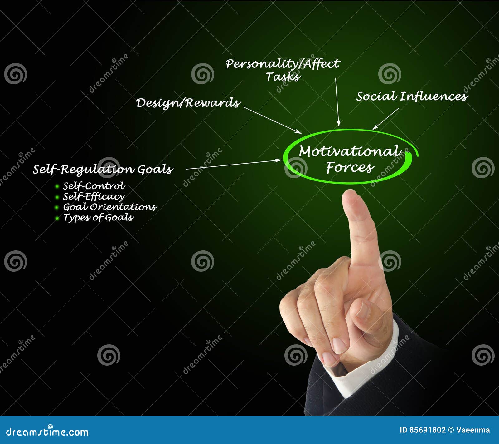 Motivational Forces stock photo. Image of presenting - 85691802
