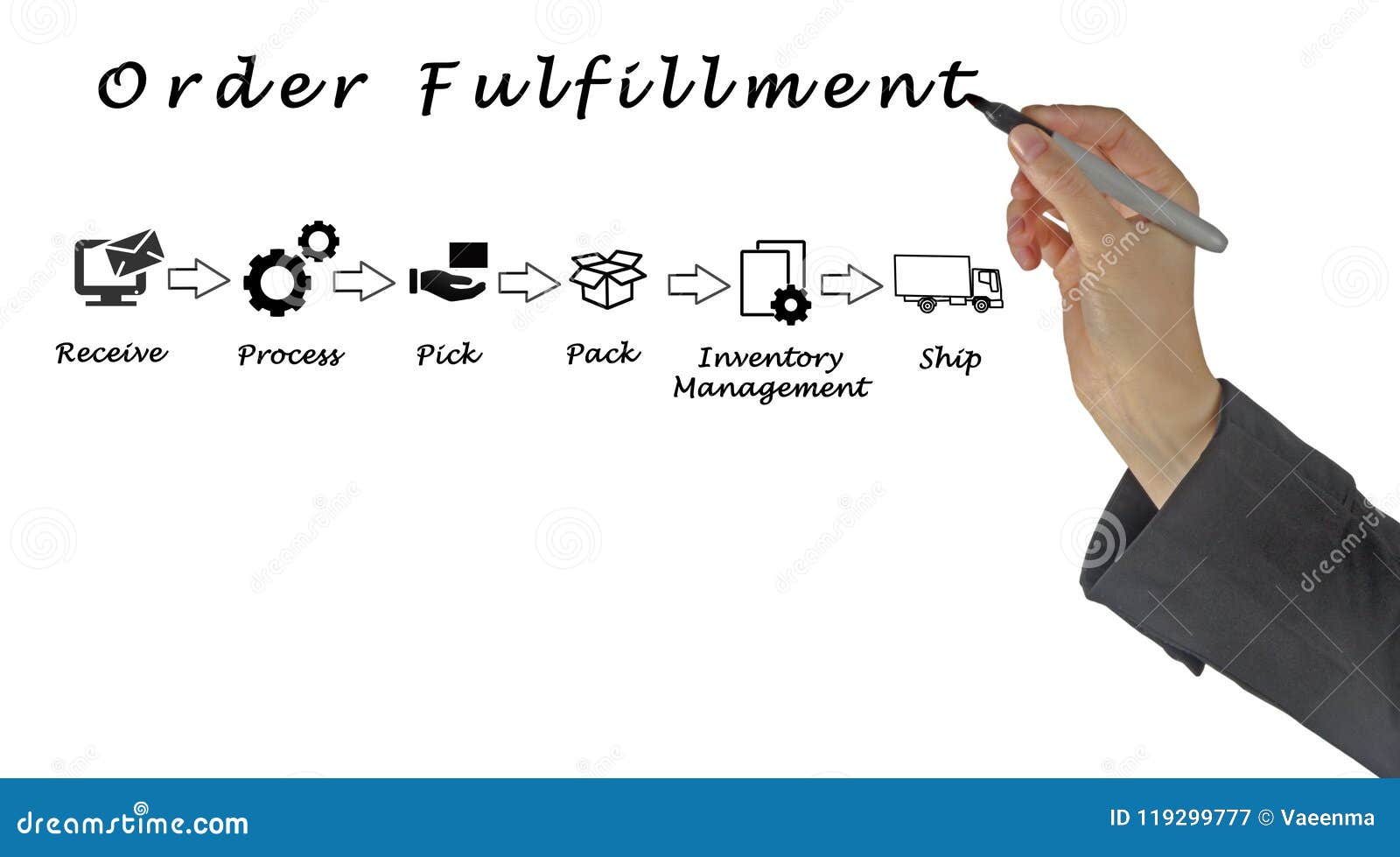 Diagram of Order Fulfillment Stock Illustration - Illustration of ... Diagram of Order Fulfillment Stock Illustration - Illustration of ...