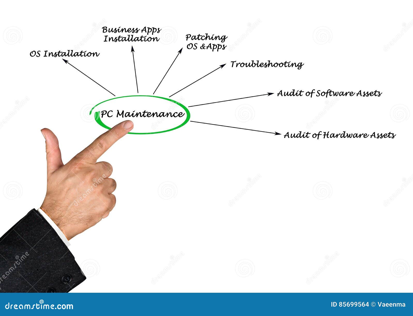 PC Maintenance stock photo. Image of computer, hand, hardware - 85699564