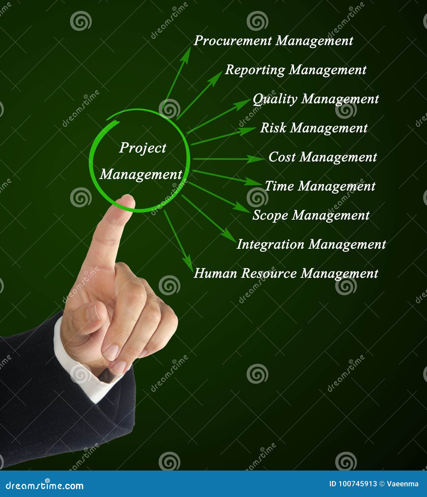 Project Management stock image. Image of diagram, hand - 100745913