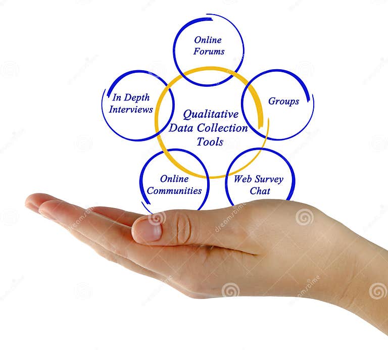 Qualitative Data Collection Tools Stock Image - Image of hand, science ...