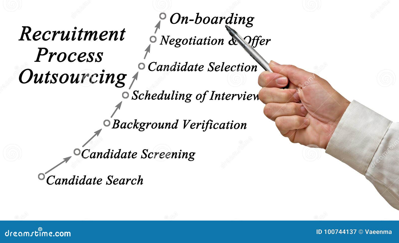 Recruitment Process, Job Competition Concept. Pyramid Of Wooden Human ...