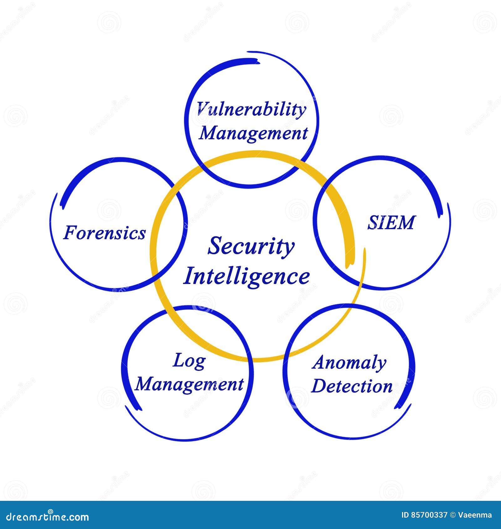 Security Intelligence stock illustration. Illustration of intelligence ...