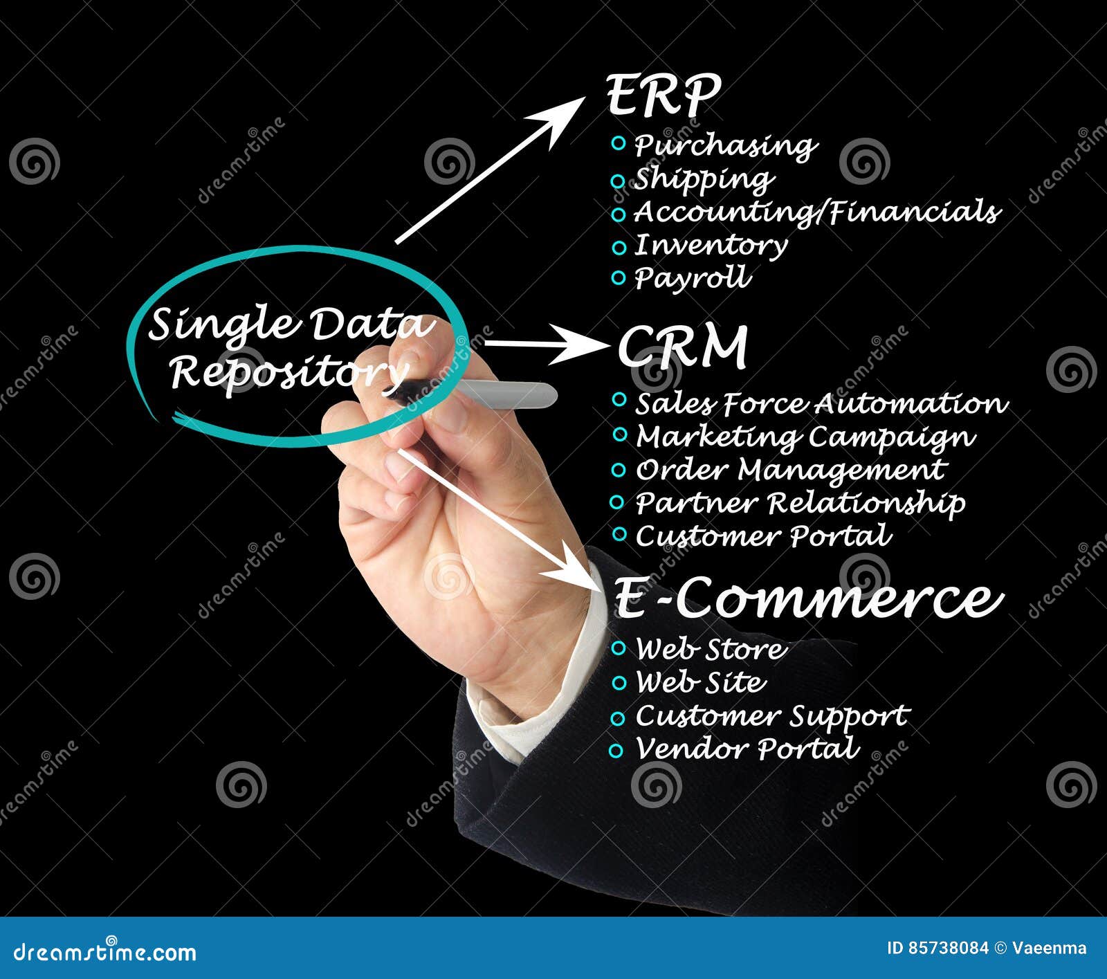 Single Data Repository stock photo. Image of force, data - 85738084