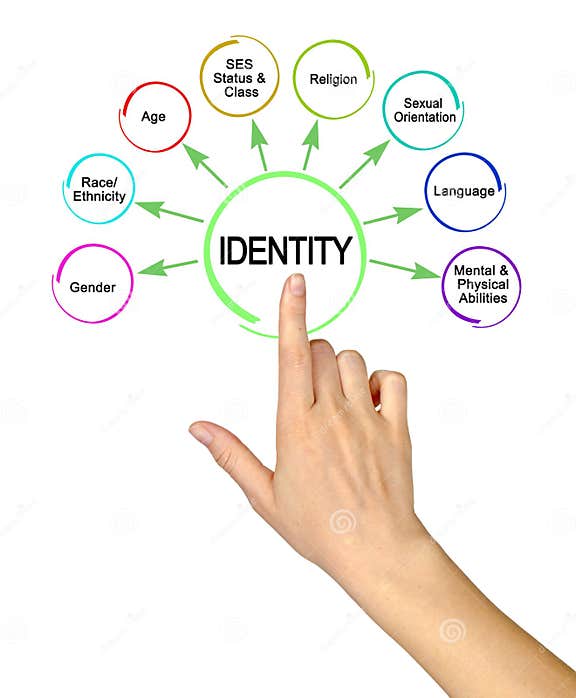 Eight facets of Identity stock photo. Image of eight - 247790022