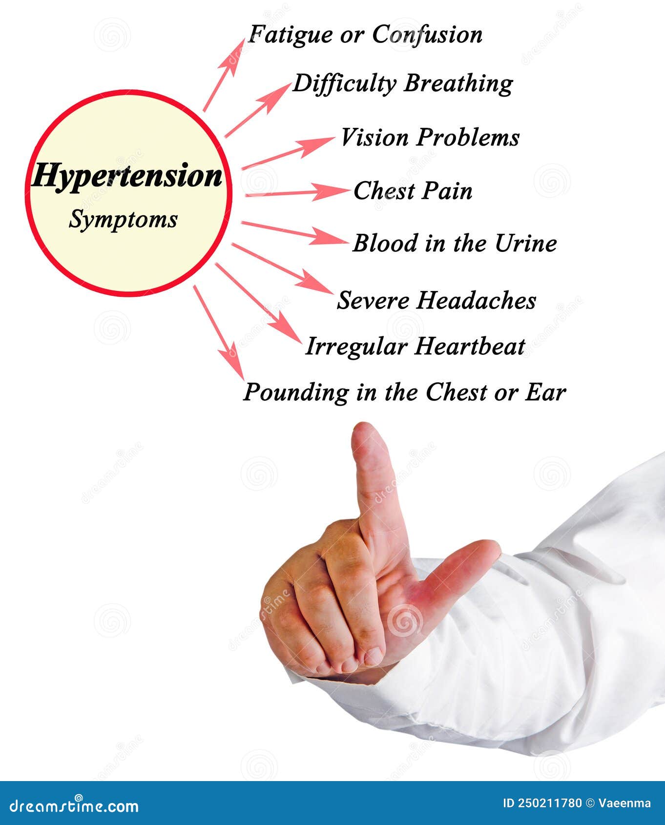 Eight Symptoms of Hypertension Stock Illustration - Illustration of ...