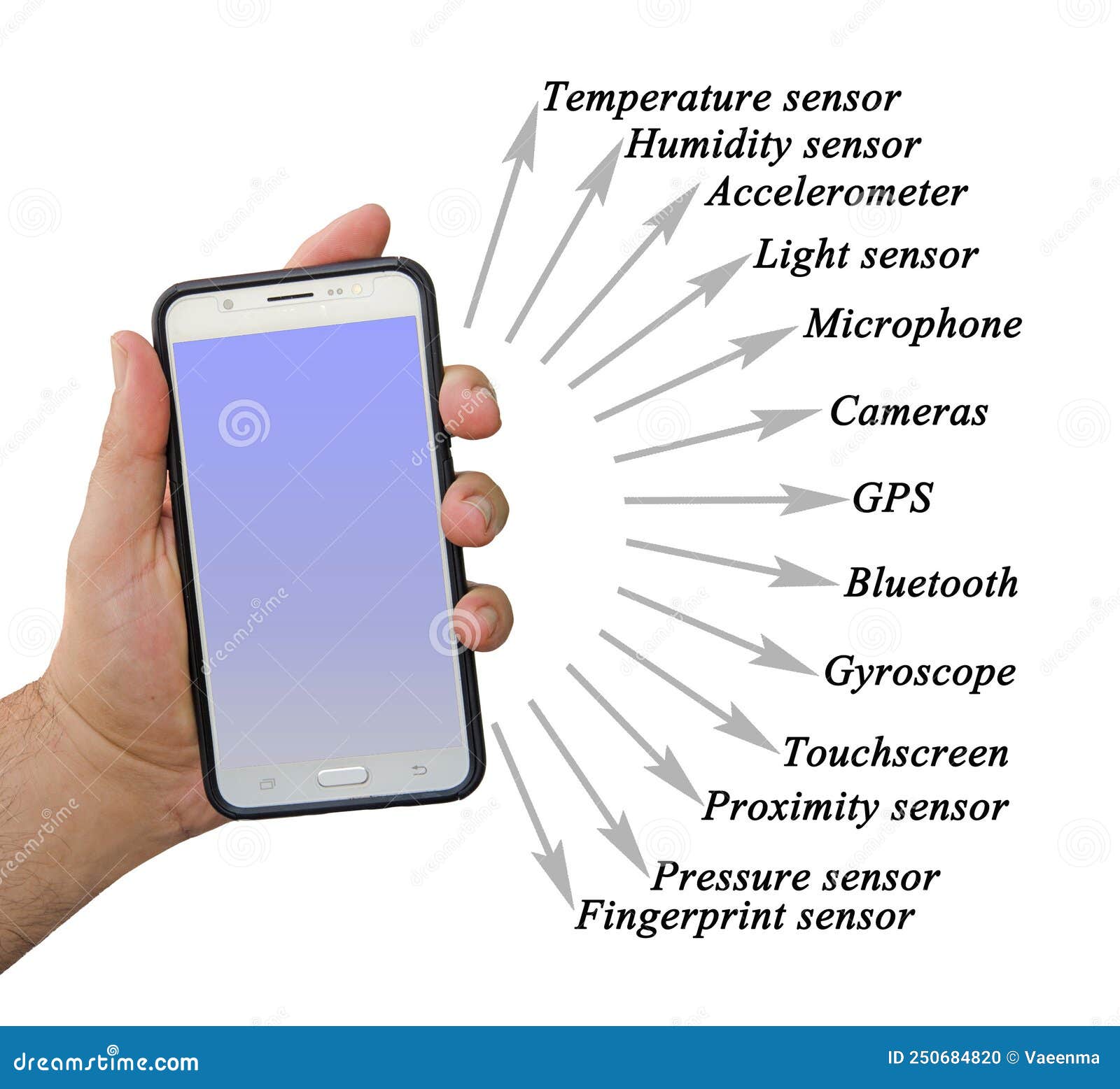 Elements of Cellular Telephone Stock Photo - Image of temperature ...