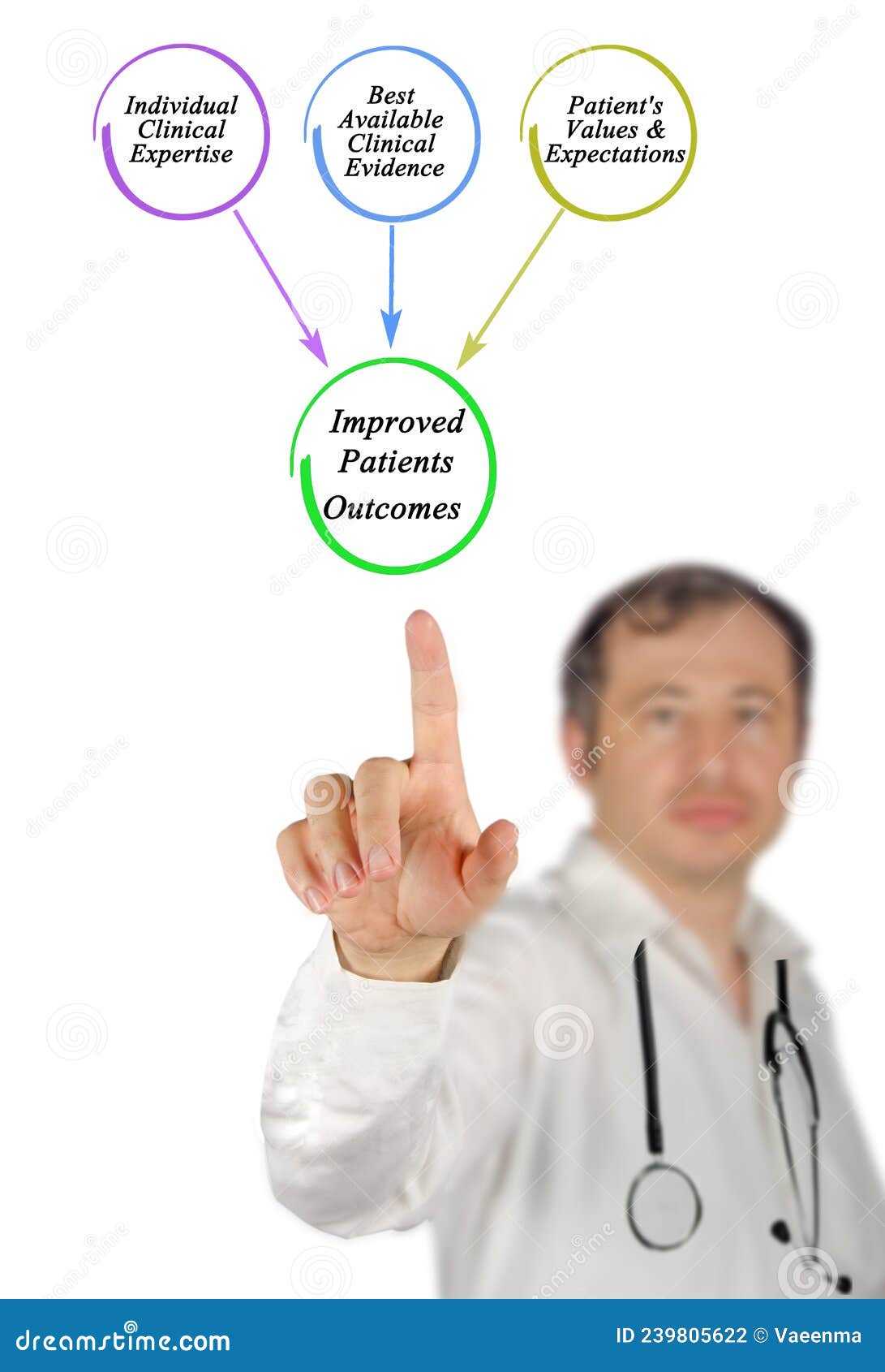 Evidence - Based Medicine Triad Stock Photo - Image of outcomes, triad ...