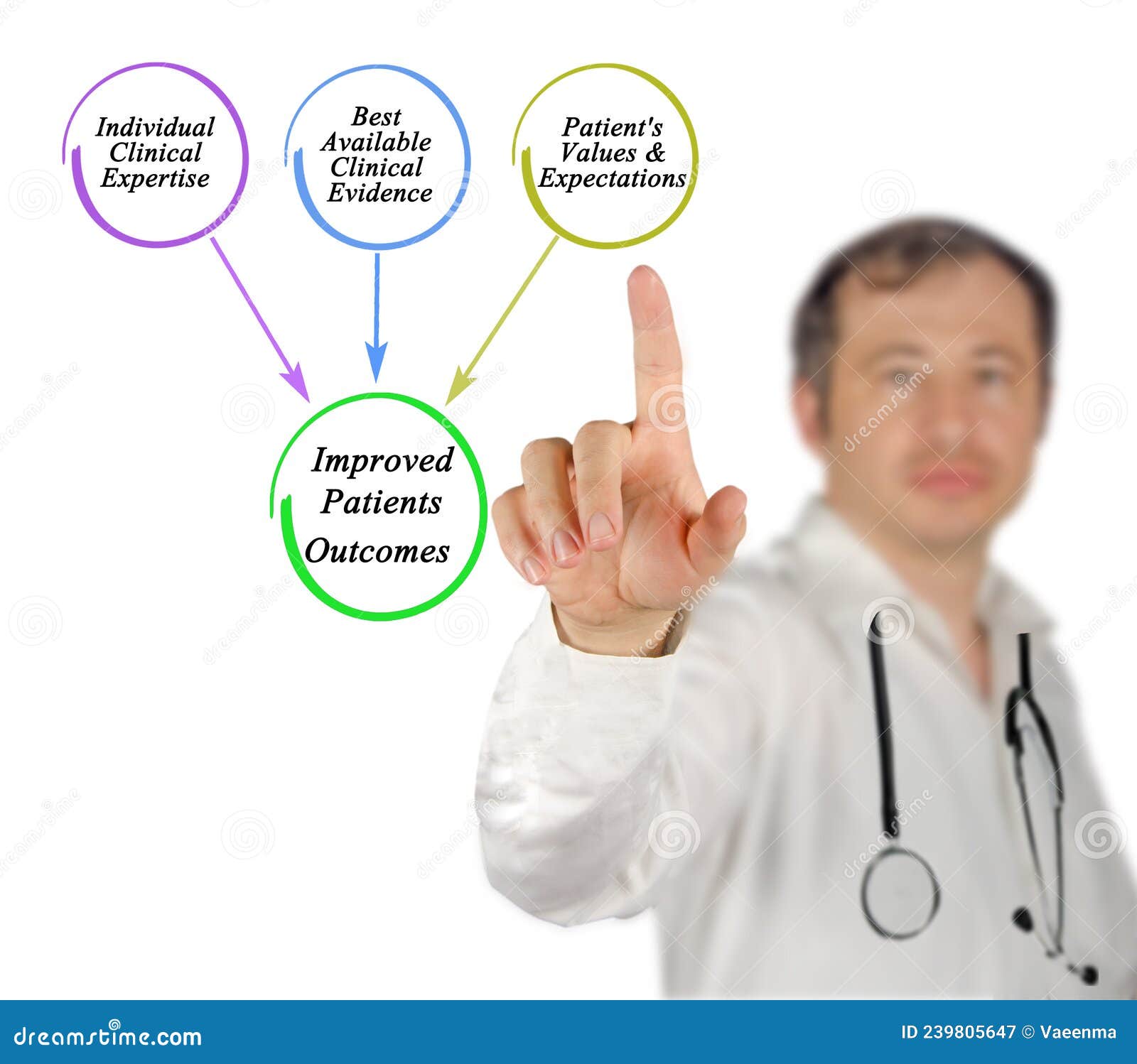 Evidence - Based Medicine Triad Stock Image - Image of health, medicine ...