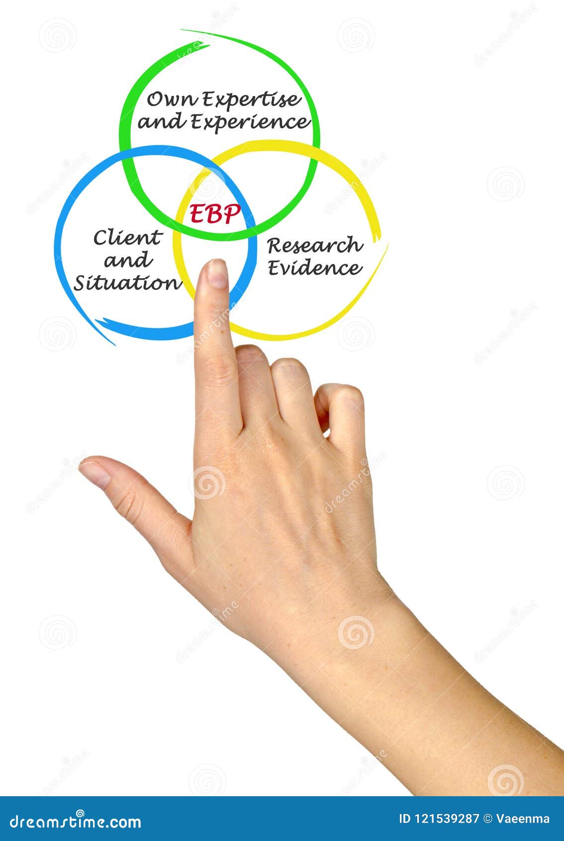 Evidence Based Practice EBP Stock Image - Image of doctor, practice ... Evidence Based Practice EBP Stock Image - Image of doctor, practice ...