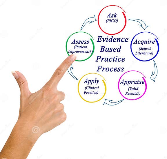 Evidence Based Practice Process Stock Photo - Image of medical ...