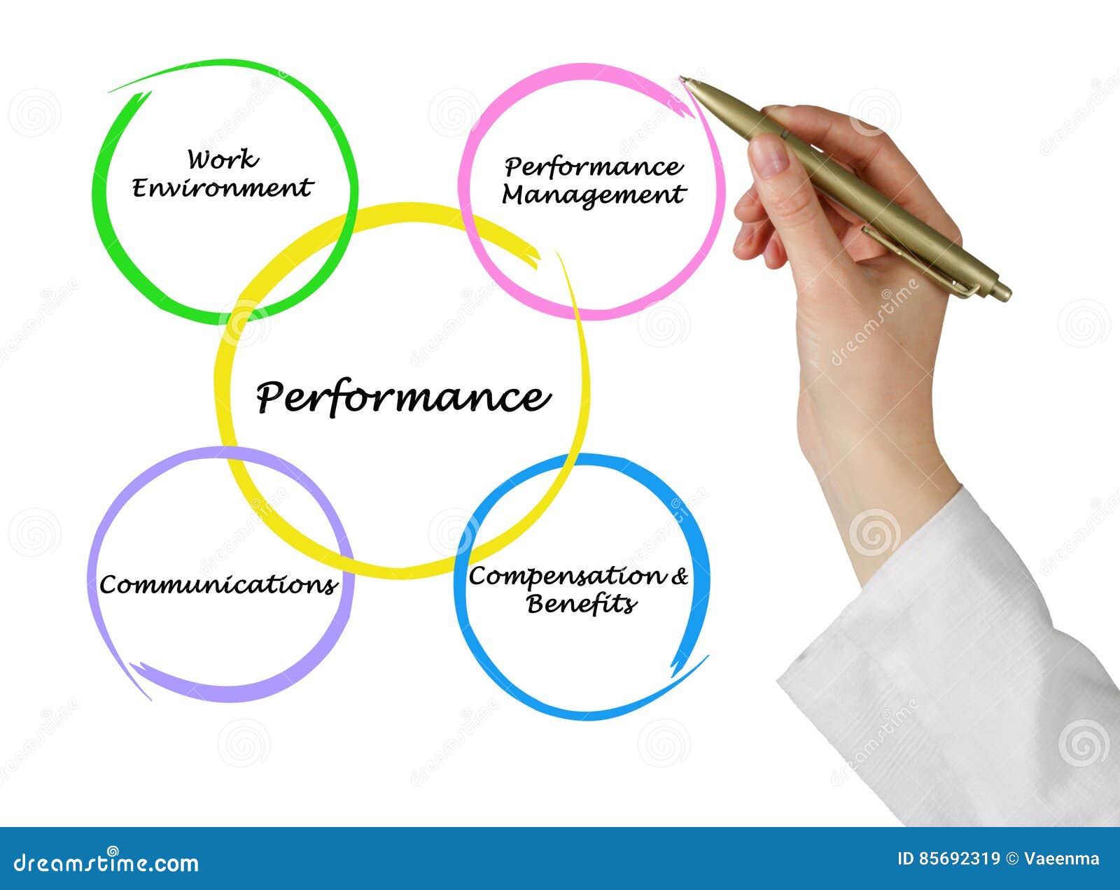 Diagram of performance stock image. Image of consulting - 85692319