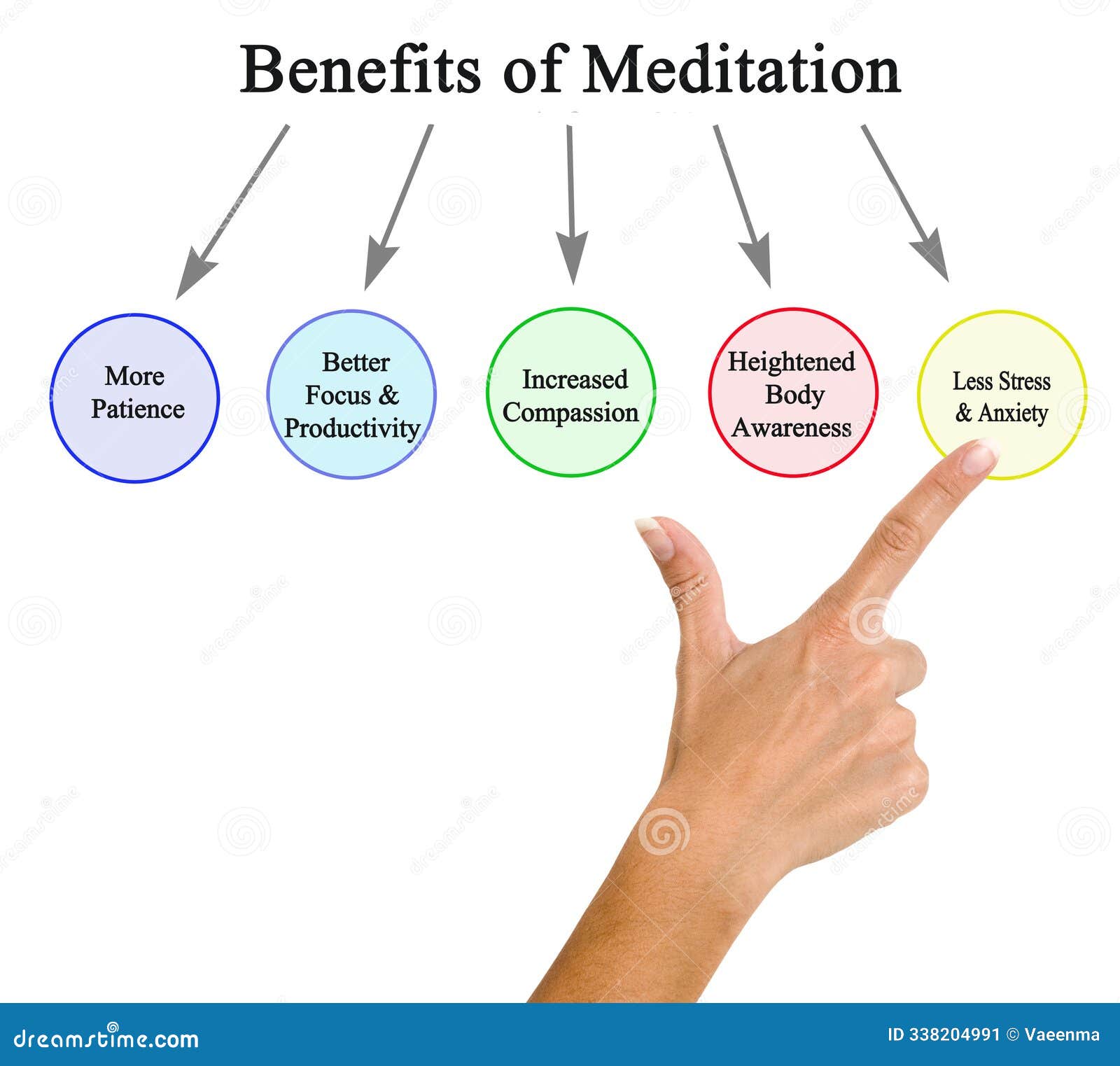 Presenting Five SMART Goals Royalty-Free Stock Photography ...