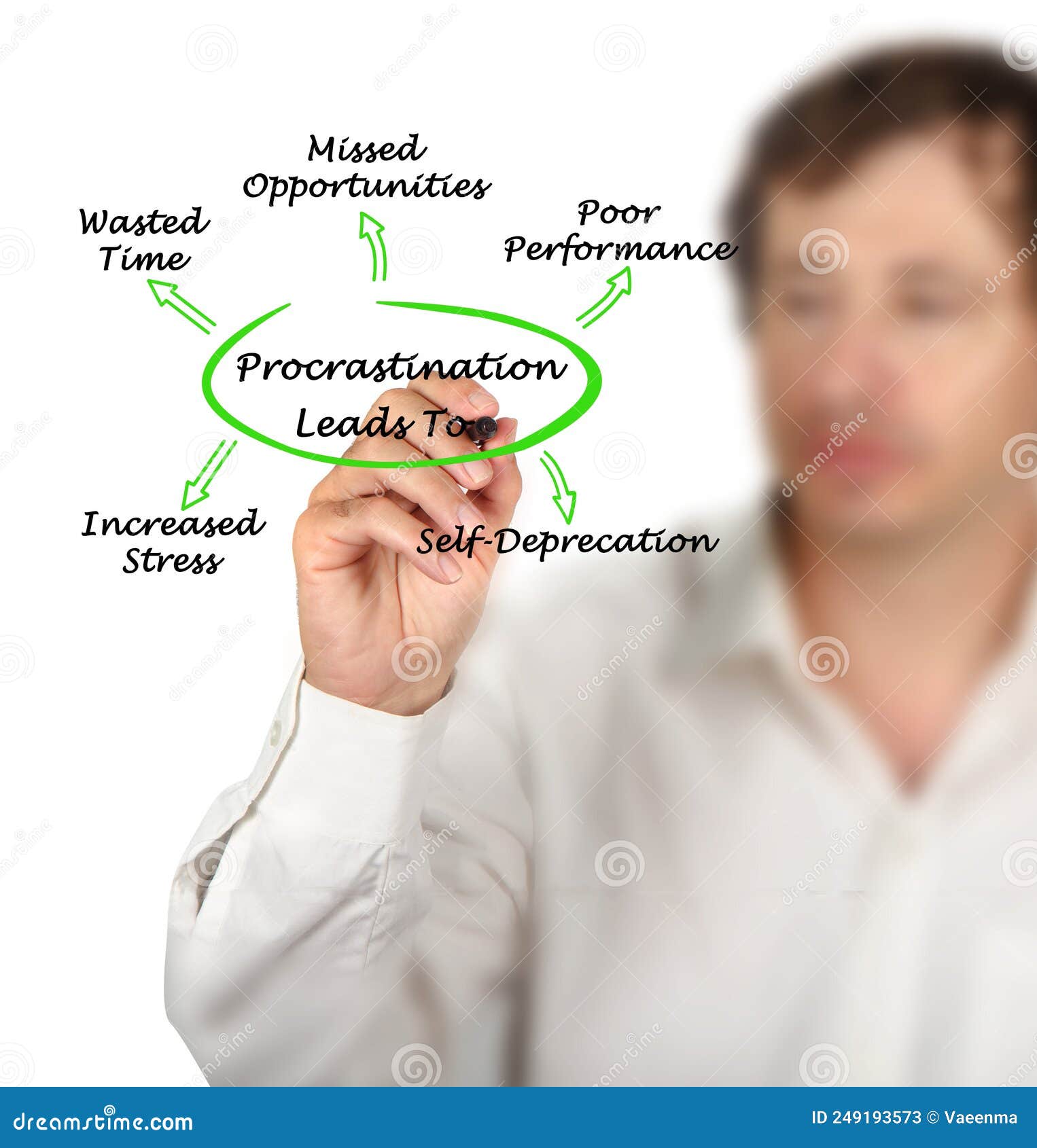 Five Consequences of Procrastination Stock Image - Image of stress ...