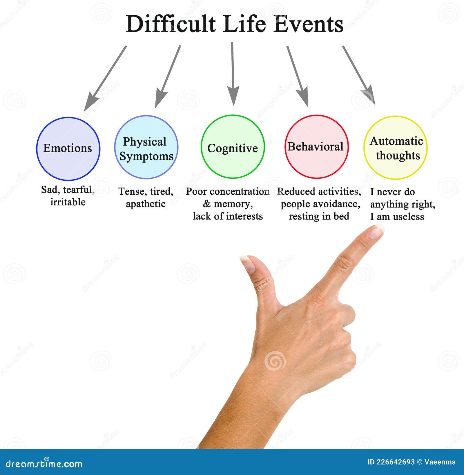 Five Difficult Life Events stock image. Image of events - 226642693