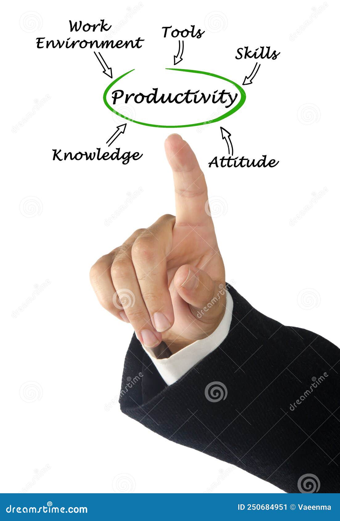 Five Drivers of Productivity Stock Image - Image of skills, five: 250684951