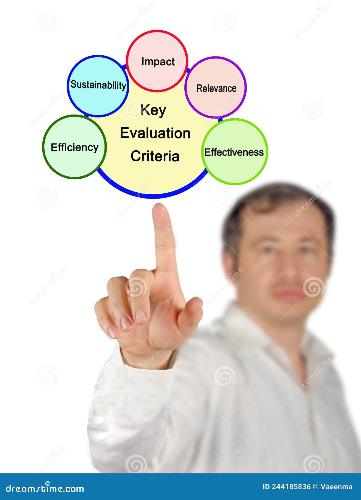 Five Key Evaluation Criteria Stock Photo - Image of pointing ...