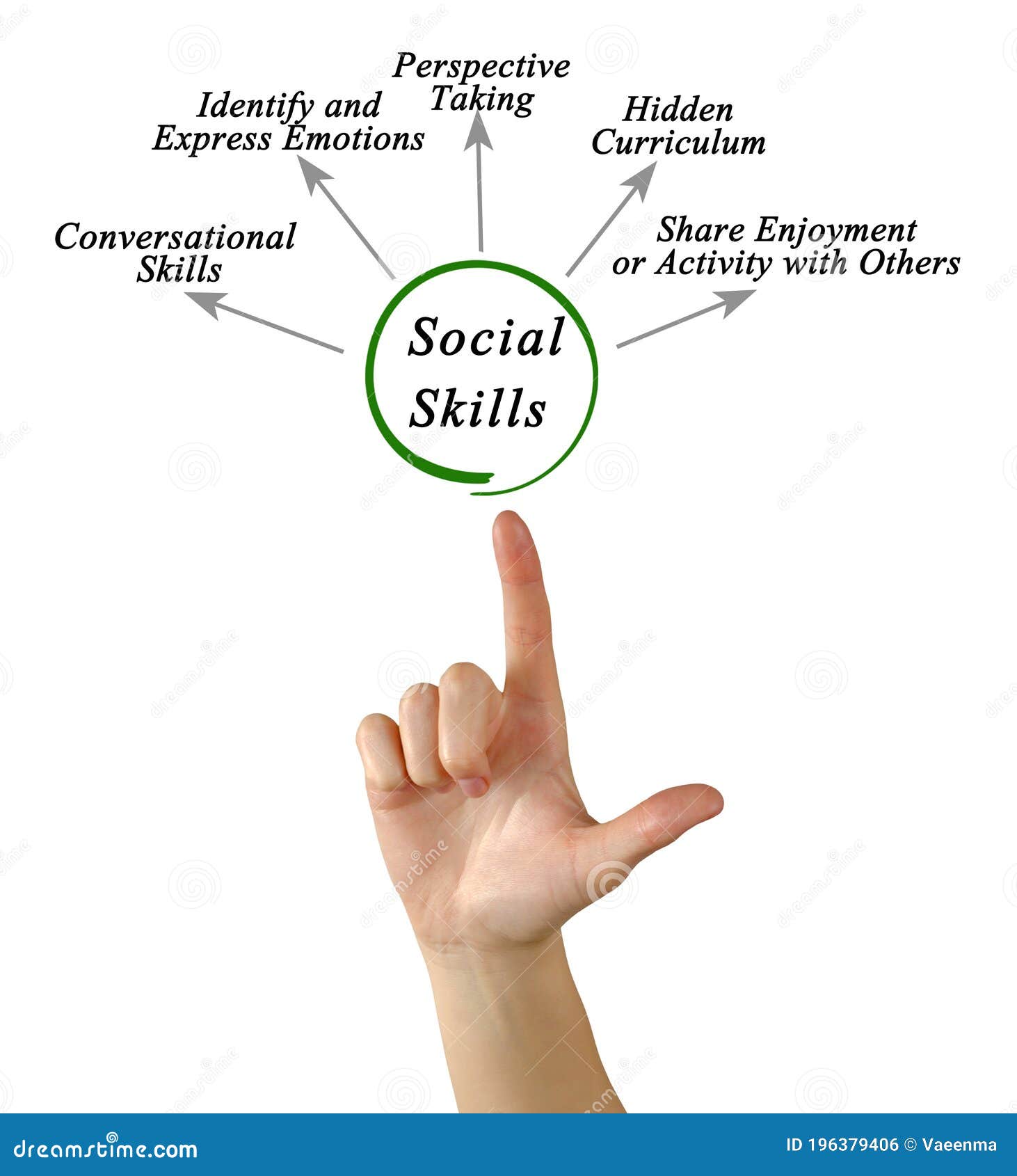 Presenting Five ITIL Benefits Royalty-Free Stock Photography ... Presenting Five ITIL Benefits Royalty-Free Stock Photography ...