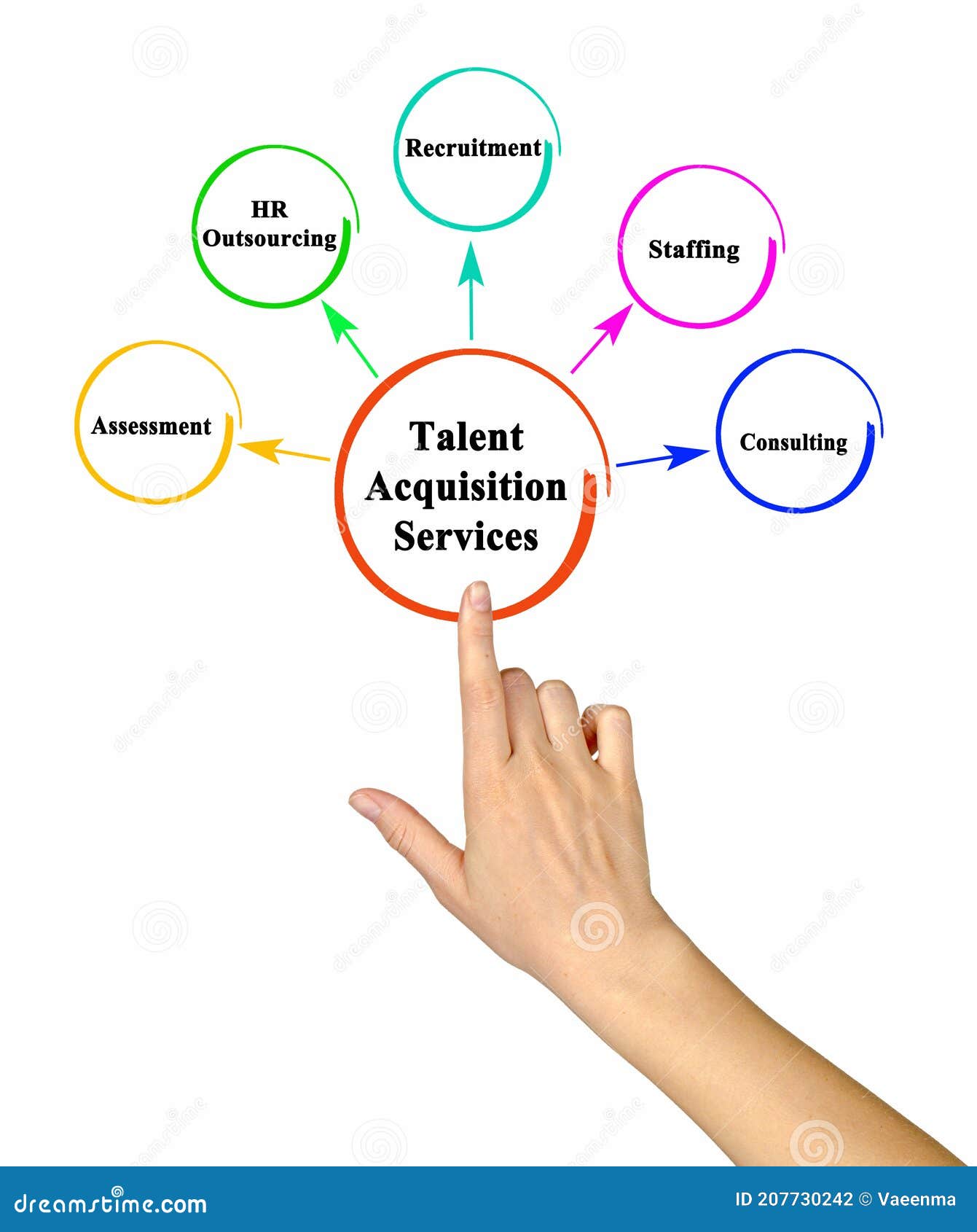 Talent Acquisition And Recruitment Concept. Hand With Magnifying Glass ...