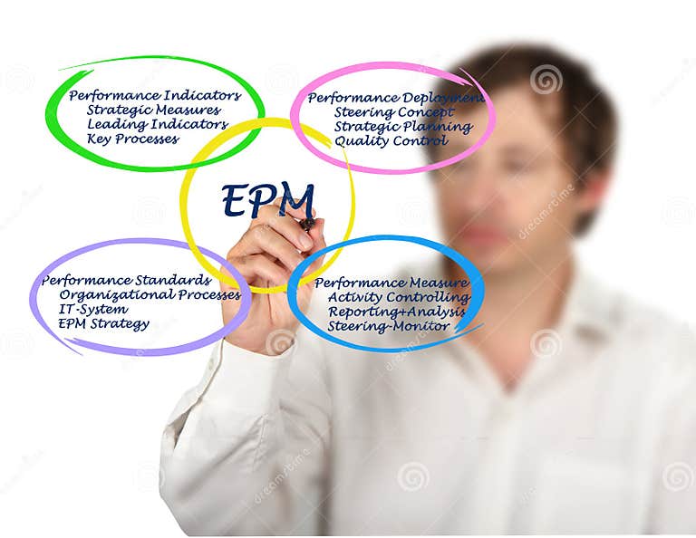 Components of EPM stock photo. Image of deployment, leading - 147419532